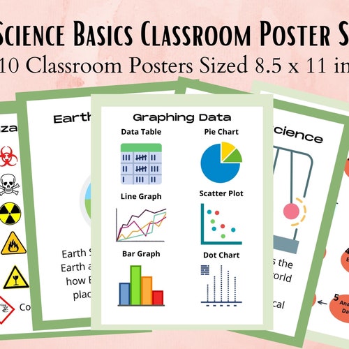 Science Basics Classroom Poster Set Science Classroom Décor - Etsy