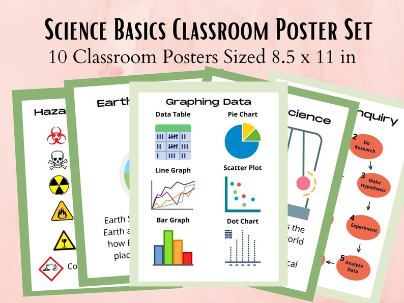 Science Basics Classroom Poster Set Science Classroom Décor - Etsy