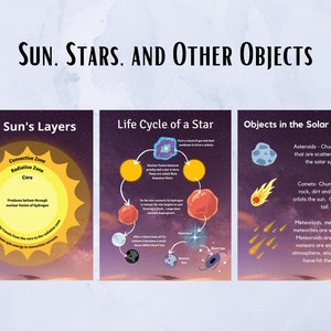 Space Science Classroom Poster Set, Science Classroom Décor, Astronomy ...