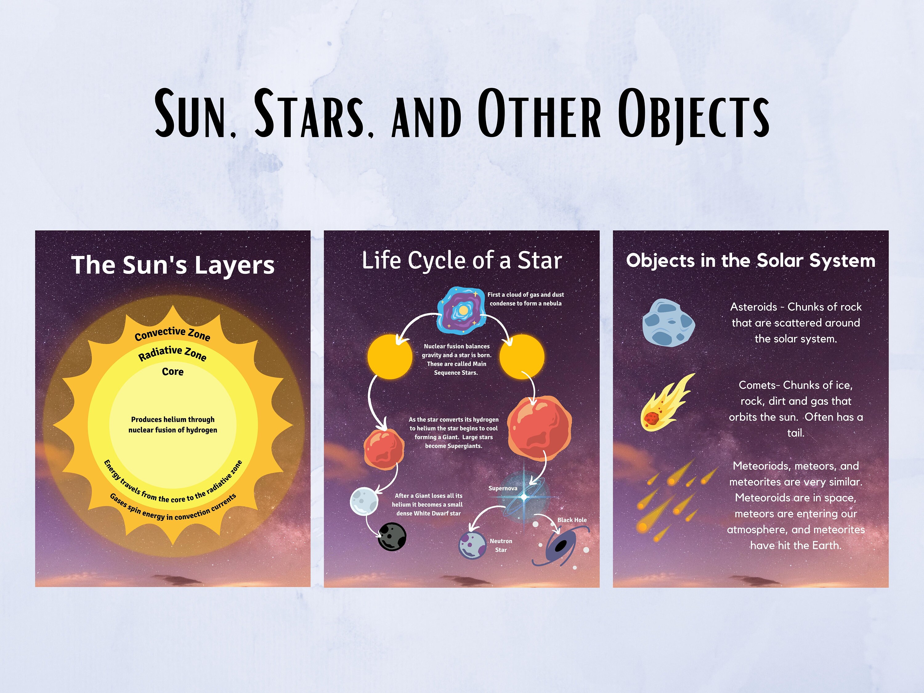 Space Science Classroom Poster Set, Science Classroom Décor, Astronomy ...