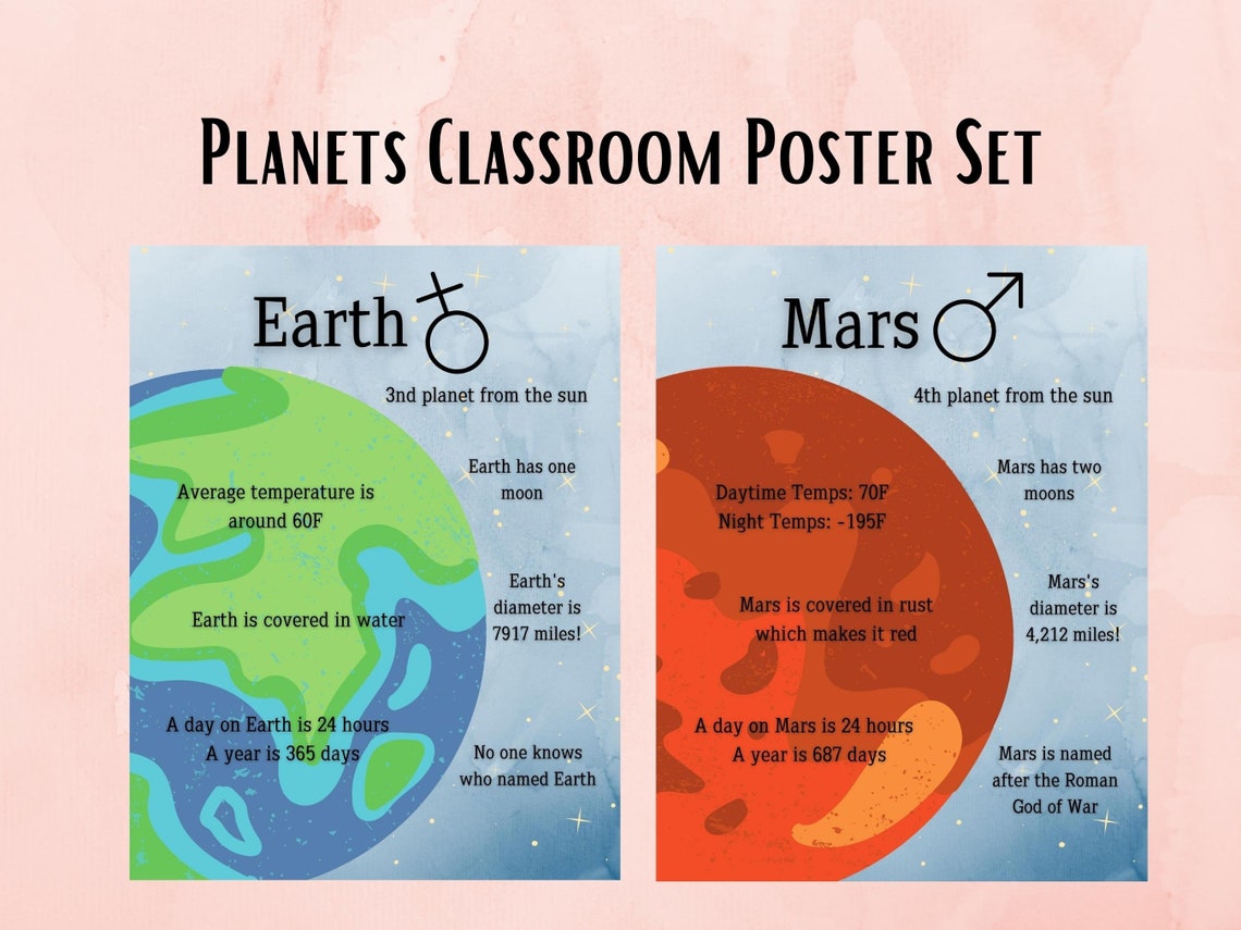 Solar System Planets Classroom Poster Set Science Classroom - Etsy Canada