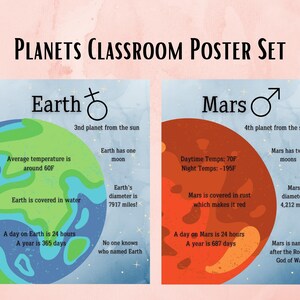 Solar System Planets Classroom Poster Set, Science Classroom Décor ...
