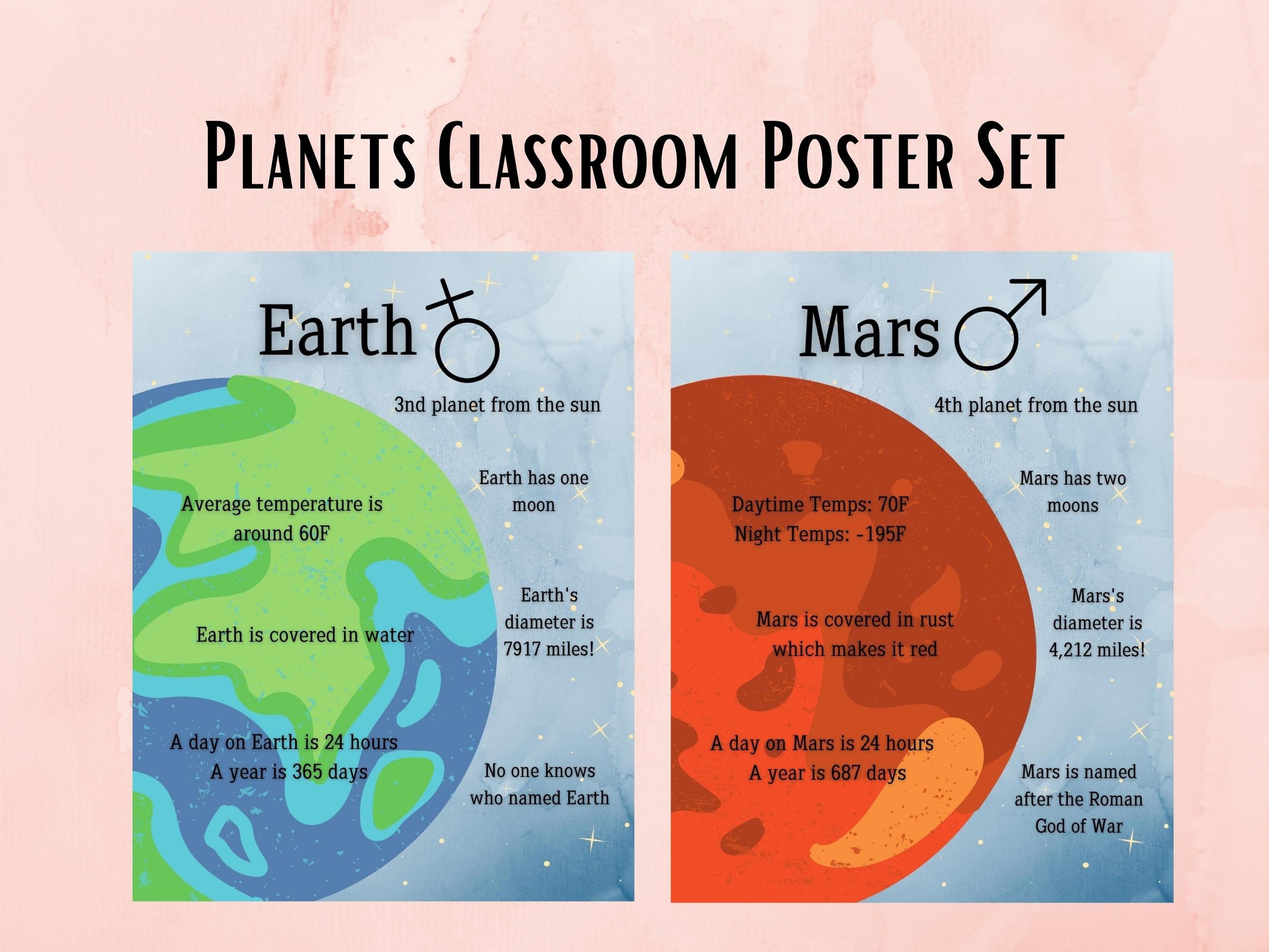 Solar System Planets Classroom Poster Set Science Classroom - Etsy Canada