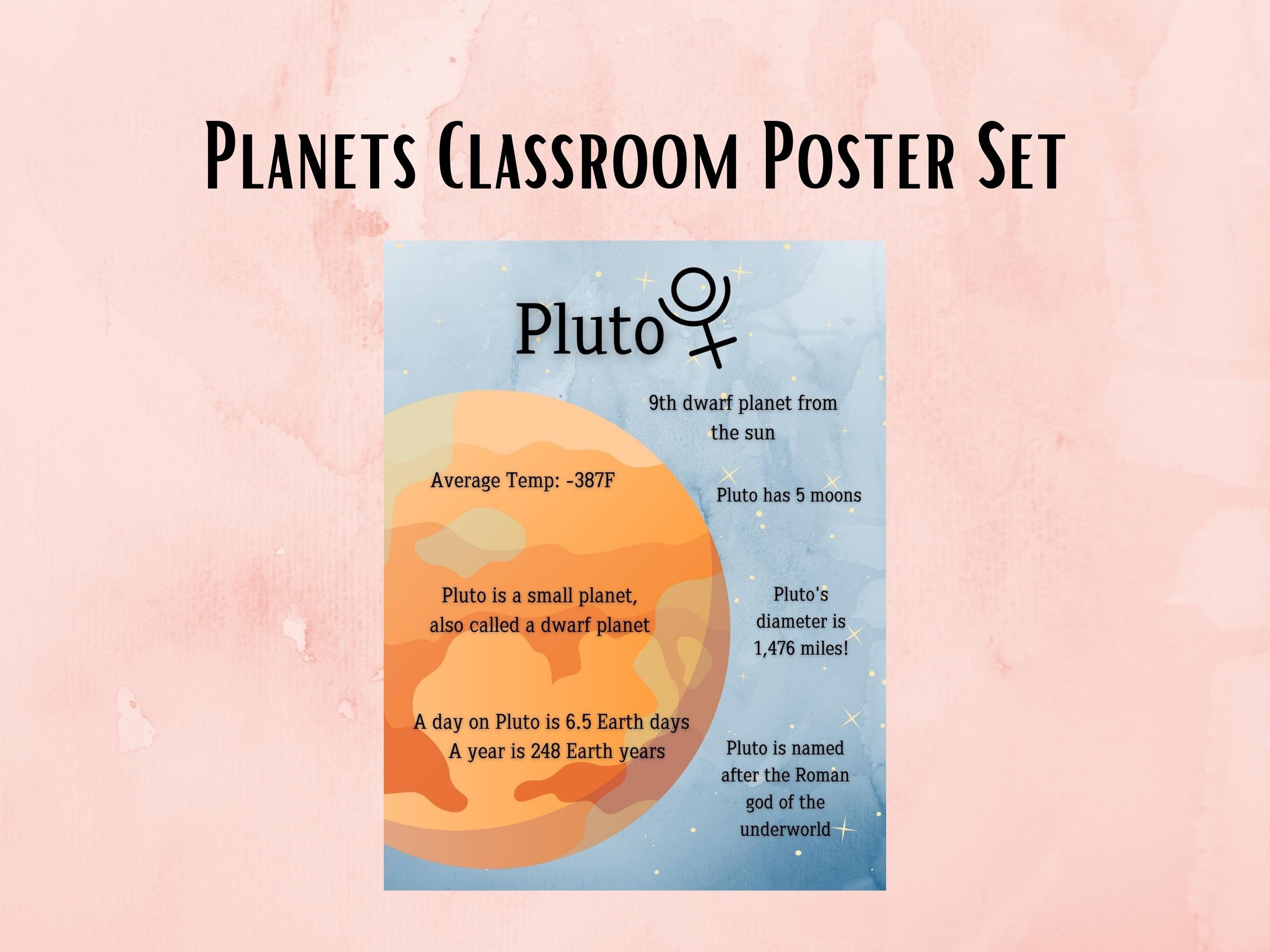 Solar System Planets Classroom Poster Set Science Classroom - Etsy Canada
