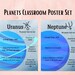 Solar System Planets Classroom Poster Set, Science Classroom Décor ...