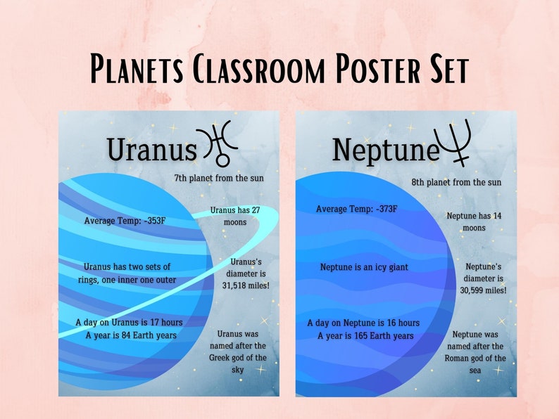 Solar System Planets Classroom Poster Set, Science Classroom Décor ...