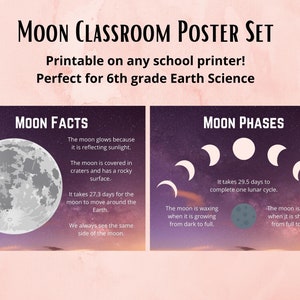 Moon Earth Science Classroom Poster Set, Science Classroom Décor ...