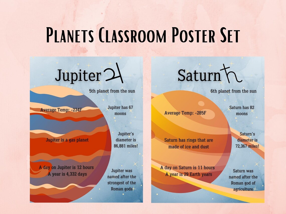 Solar System Planets Classroom Poster Set Science Classroom - Etsy Canada