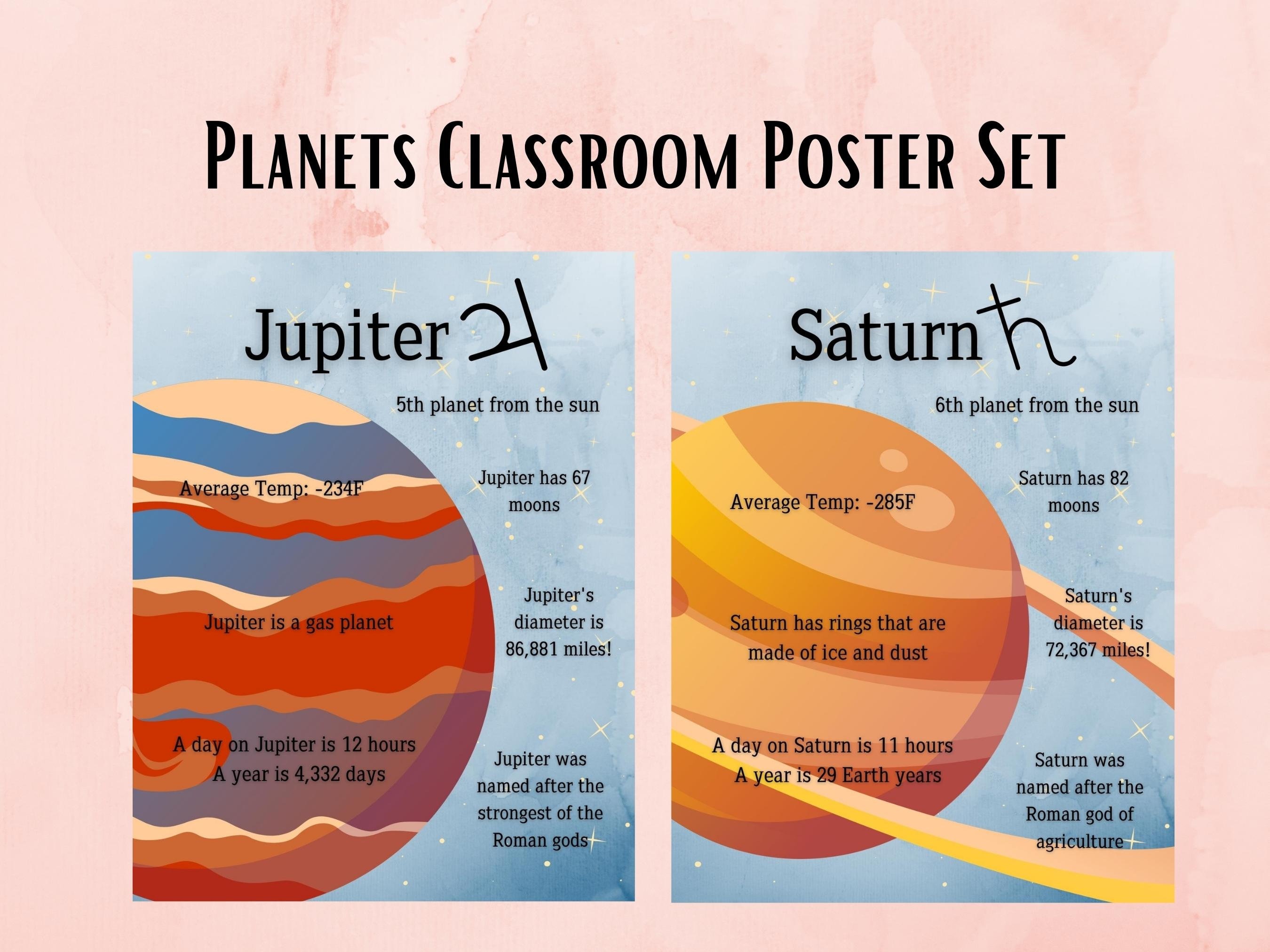 Solar System Planets Classroom Poster Set Science Classroom - Etsy Canada