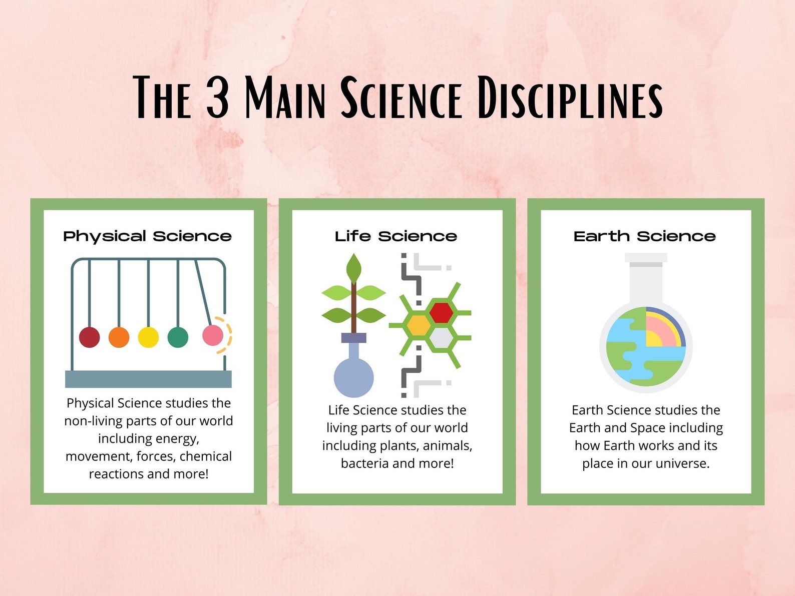 Science Basics Classroom Poster Set Science Classroom Décor - Etsy