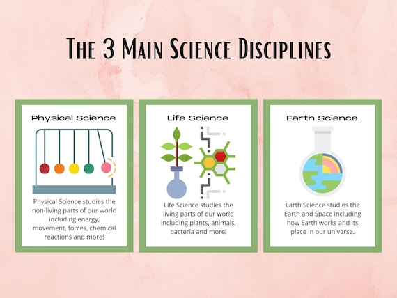 Science Posters For Classrooms