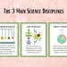 Science Basics Classroom Poster Set, Science Classroom Décor, Anchor ...