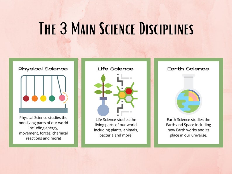 Science Basics Classroom Poster Set, Science Classroom Décor, Anchor ...