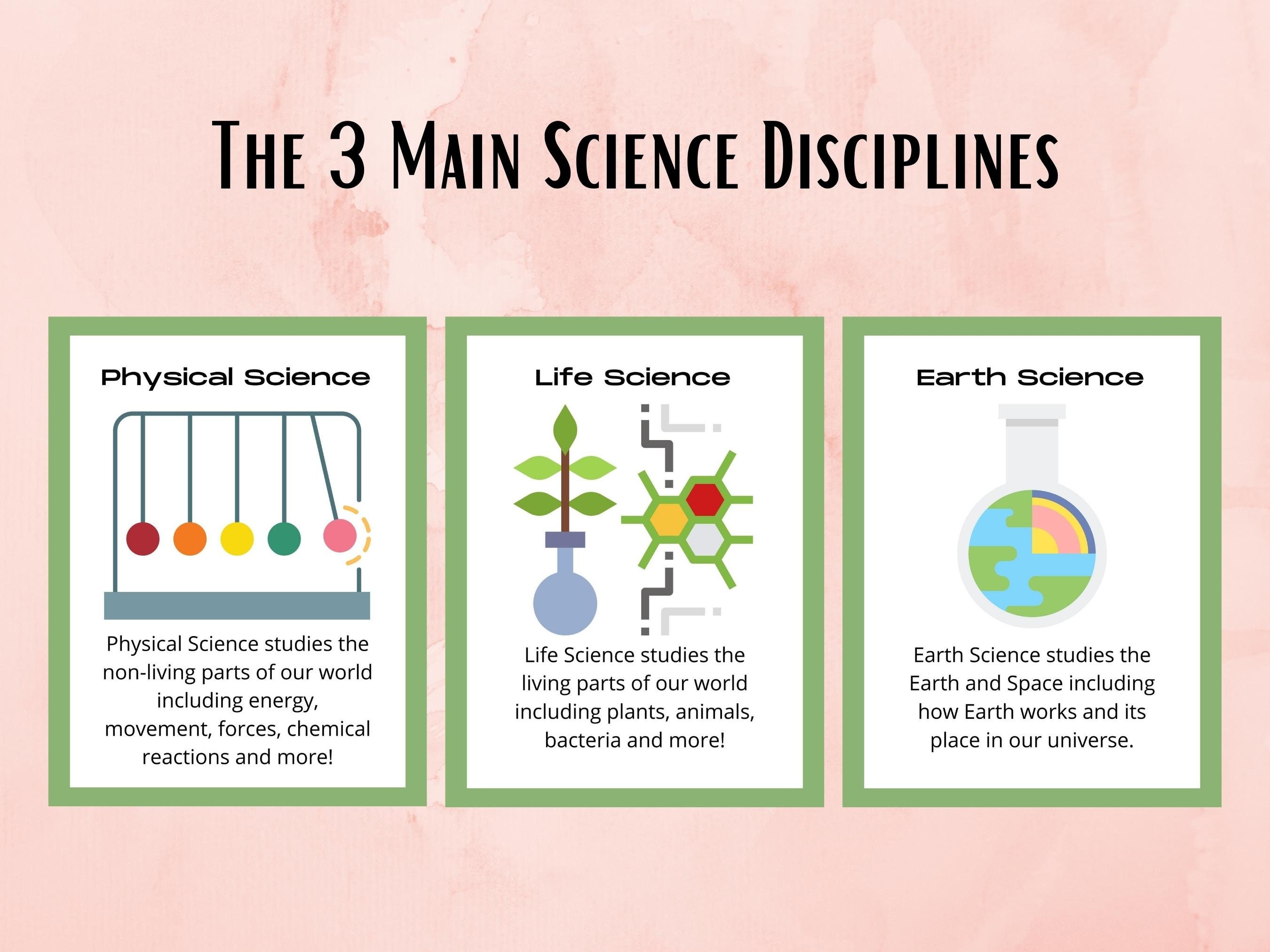 Science Basics Classroom Poster Set Science Classroom Décor - Etsy UK