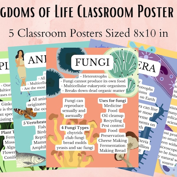 Biology Anchor Charts - Etsy