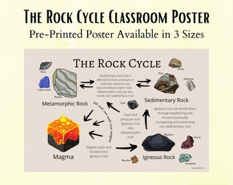 Rock Cycle Poster - Etsy