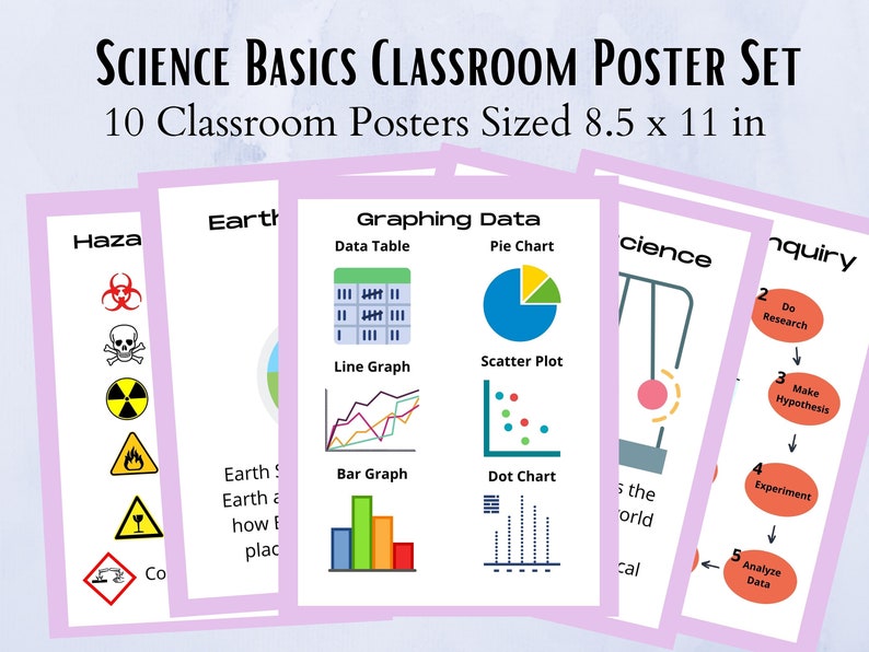 Science Basics Classroom Poster Set in Purple, Science Classroom Décor ...