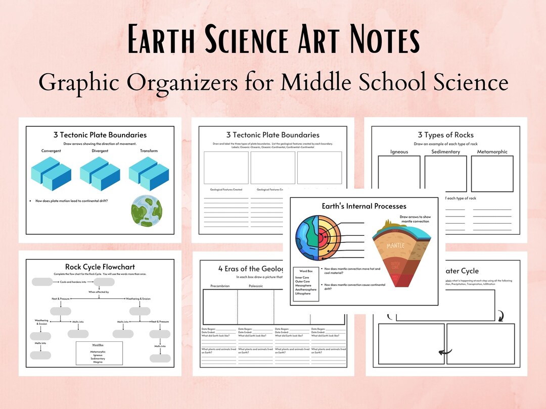 Earth Science Art Notes for 6th Grade Science Classroom, Graphic ...