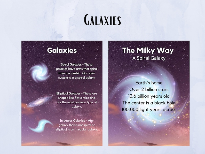 Space Science Classroom Poster Set Science Classroom Décor - Etsy