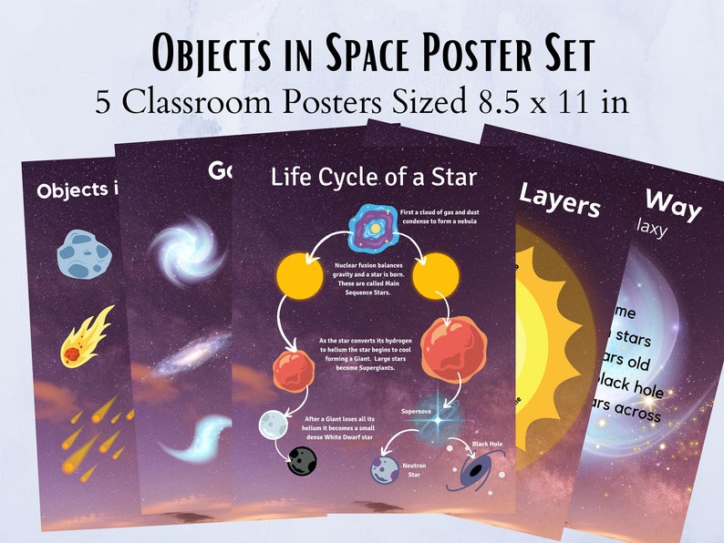 Space Science Classroom Poster Set Science Classroom Décor - Etsy
