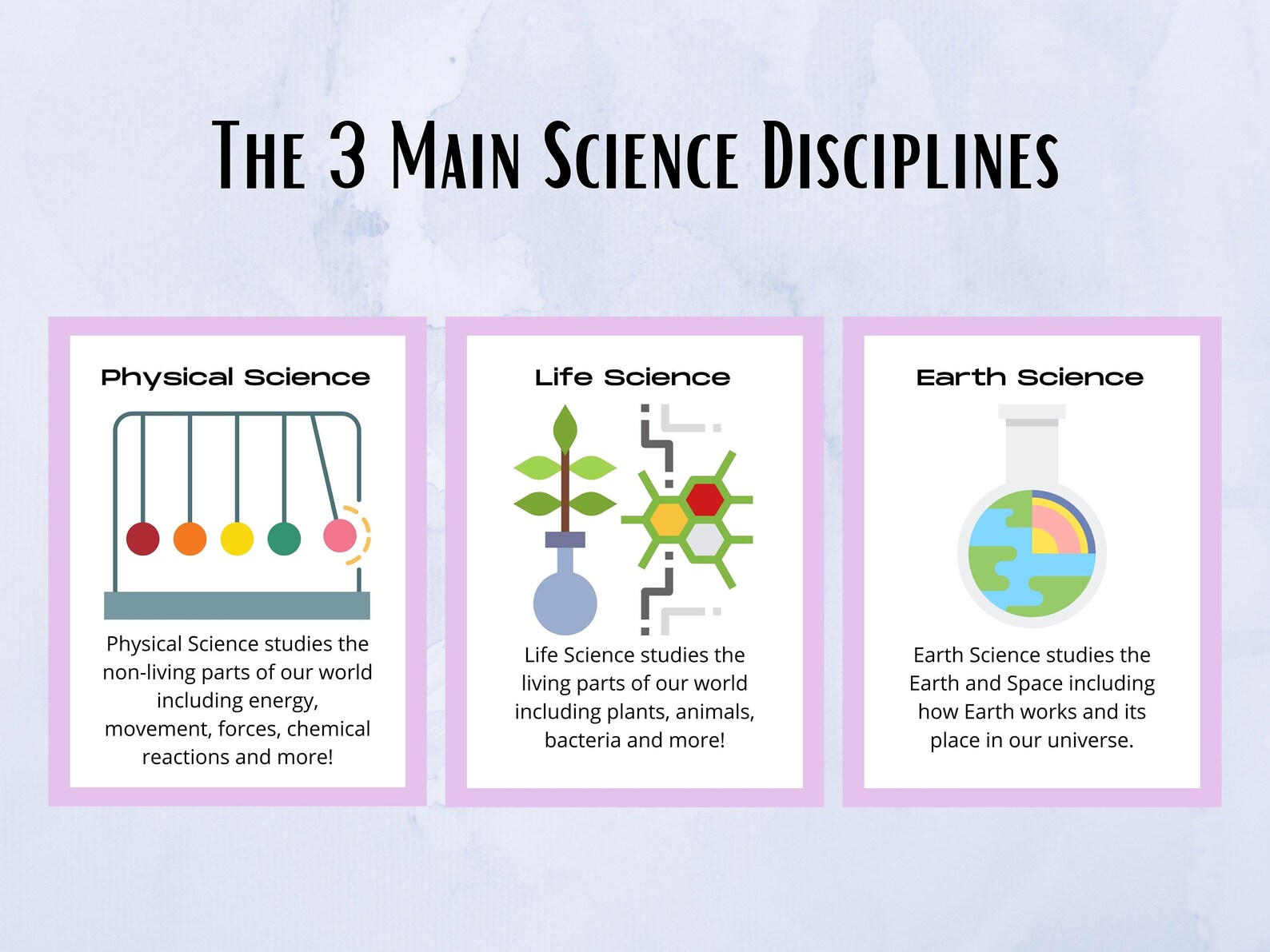 Science Basics Classroom Poster Set in Purple, Science Classroom Décor ...