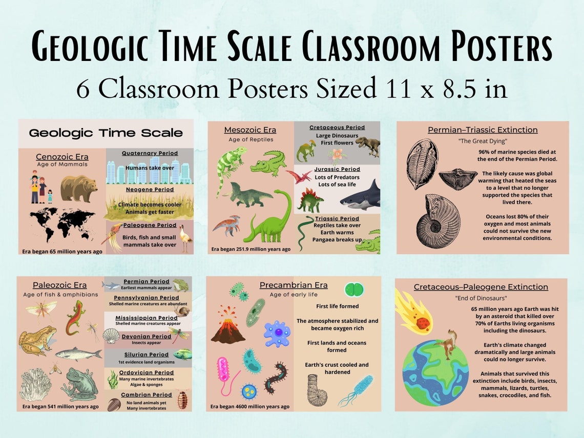 Geologic Time Scale Science Classroom Posters, Science Classroom Décor ...