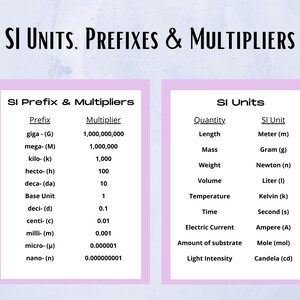 Science Basics Classroom Poster Set in Purple, Science Classroom Décor ...