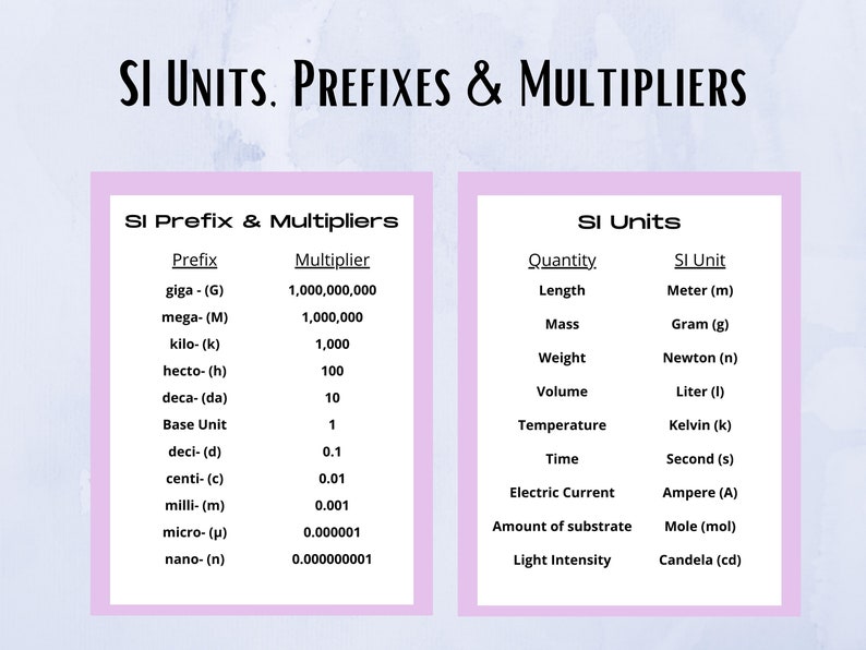 Science Basics Classroom Poster Set in Purple, Science Classroom Décor ...