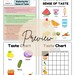 Kindergarten Science Unit 1: the Five Senses (lesson Plan/activities ...