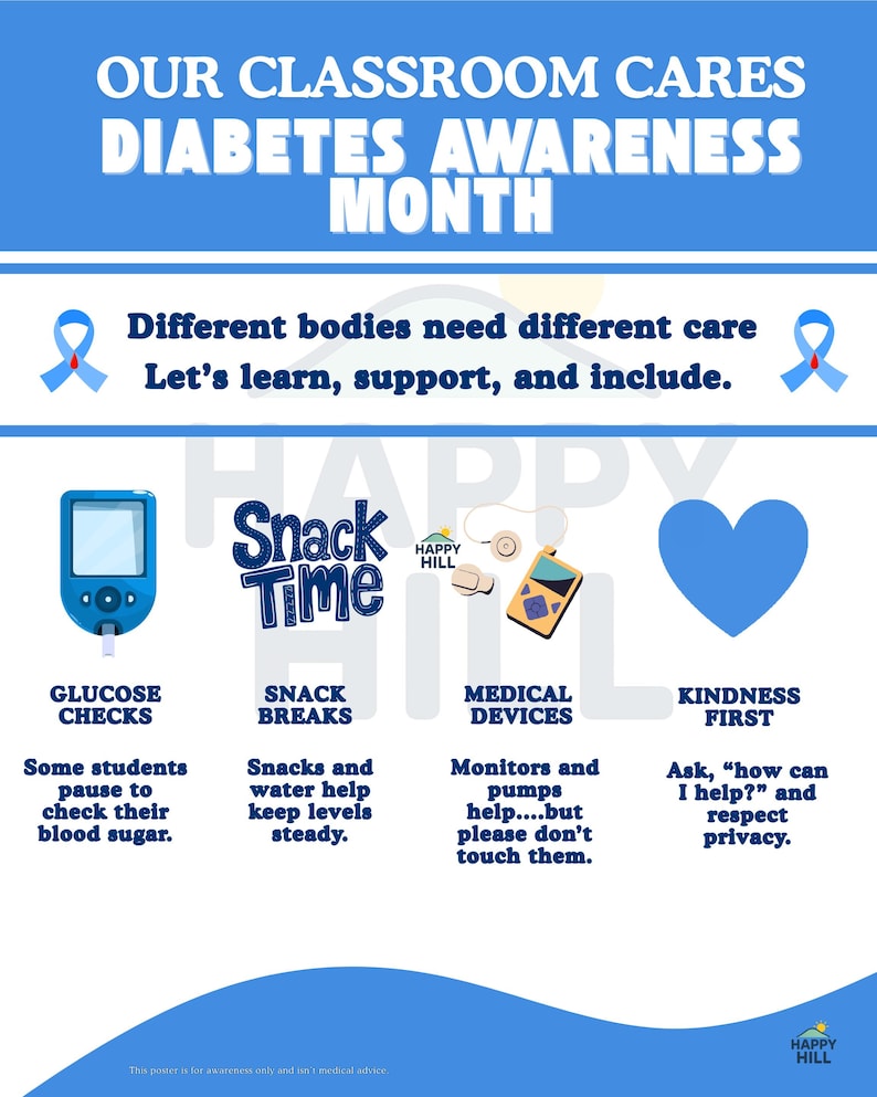 Inclusive Diabetes Awareness Month Poster, Kid-friendly, Blue Circle ...