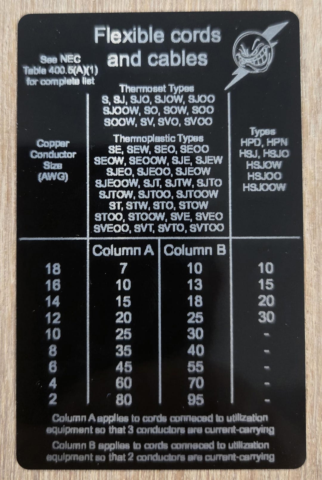 Flexible Cords and Cables Aluminum Cheat Sheet Card - Etsy