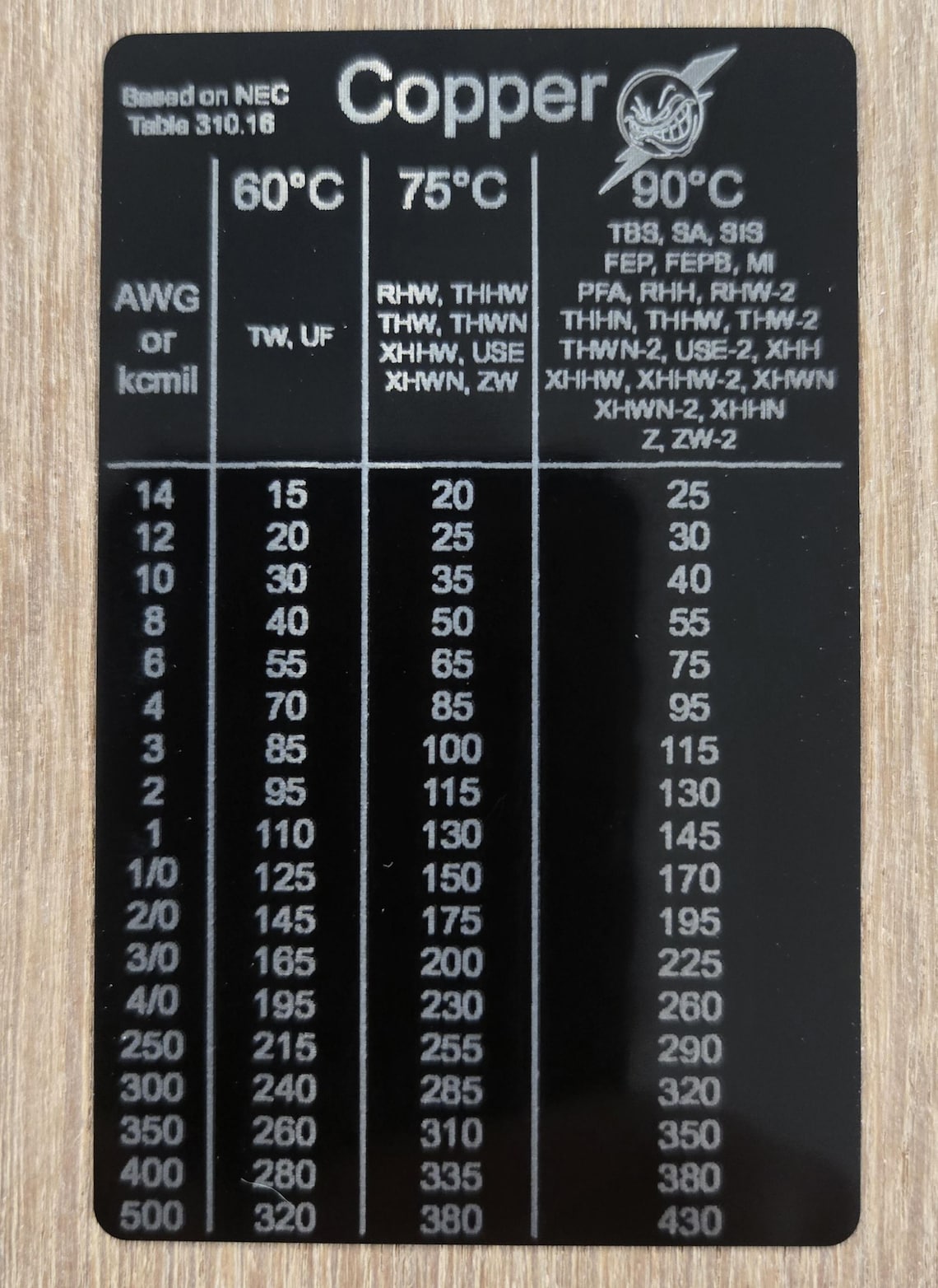 Conductor Ampacity Aluminum Cheat Sheet Card - Etsy