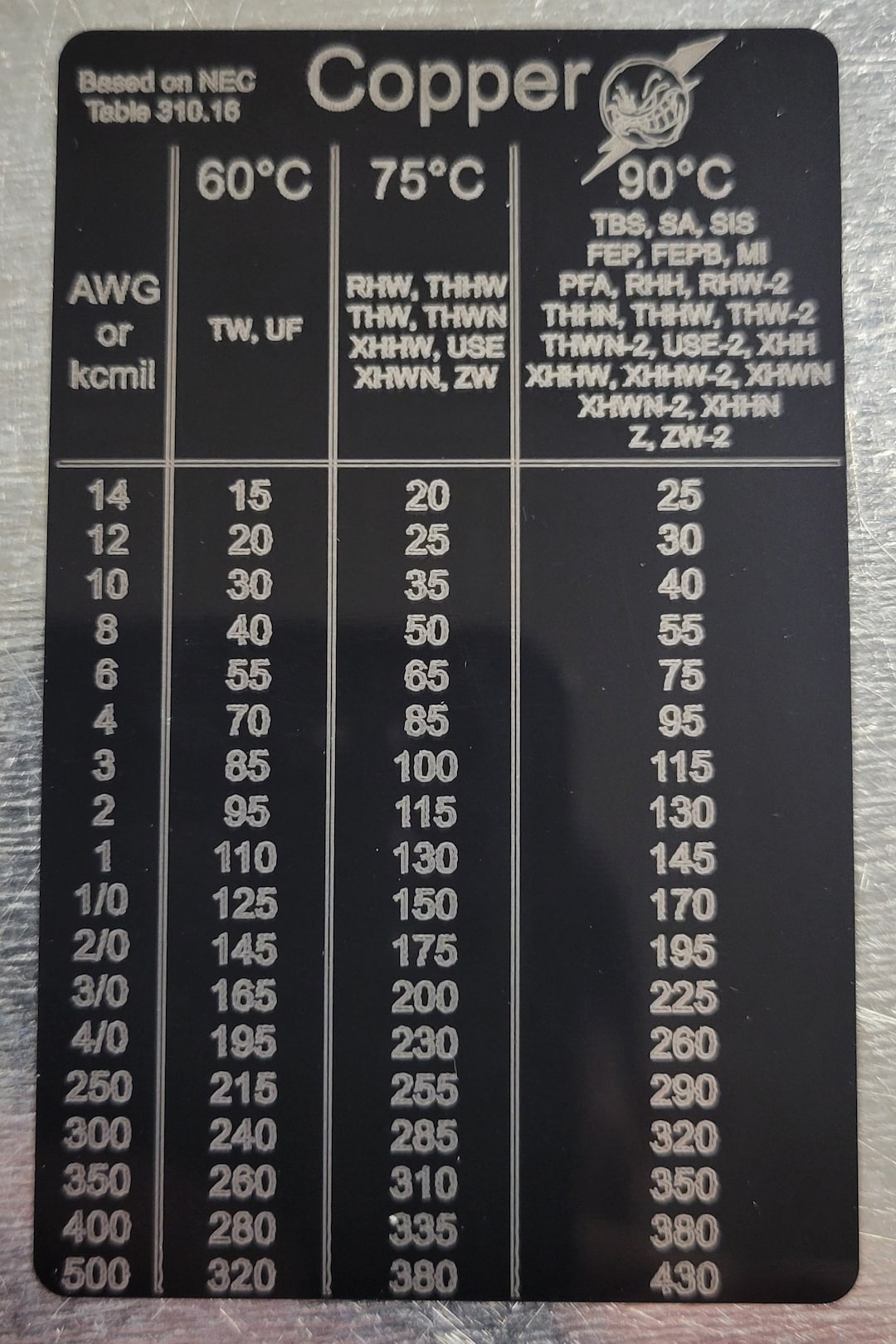 Conductor Ampacity Aluminum Cheat Sheet Card - Etsy