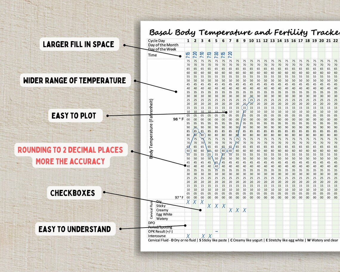 Basal Body Temperature Fertility Tracker, BBT Chart, Ovulation and ...
