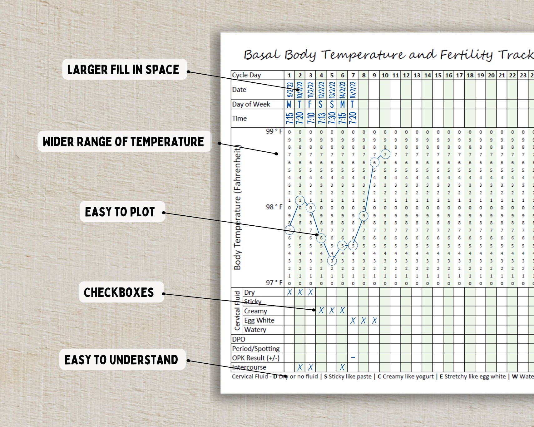 Basal Body Temperature Fertility Tracker, BBT Chart, Ovulation and ...