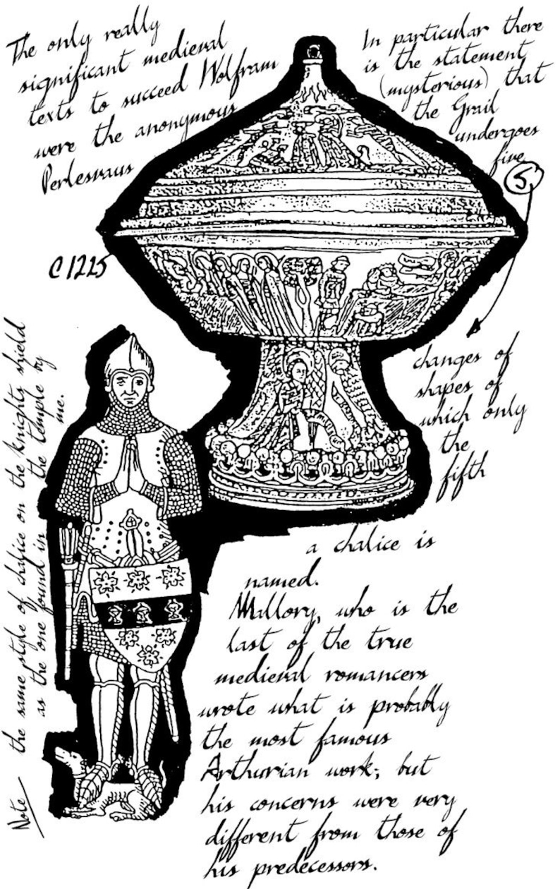 Make Your Own Story Grail Diary (PDF) - Etsy