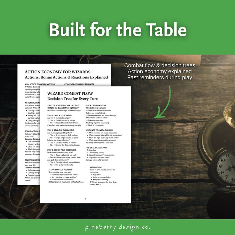 Dnd 5e Wizard Cheat Sheet Pack | Class Guide, Spellcasting & Combat ...