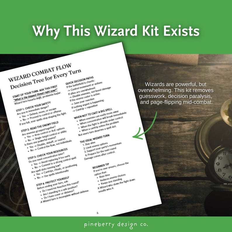 Dnd 5e Wizard Cheat Sheet Pack | Class Guide, Spellcasting & Combat ...