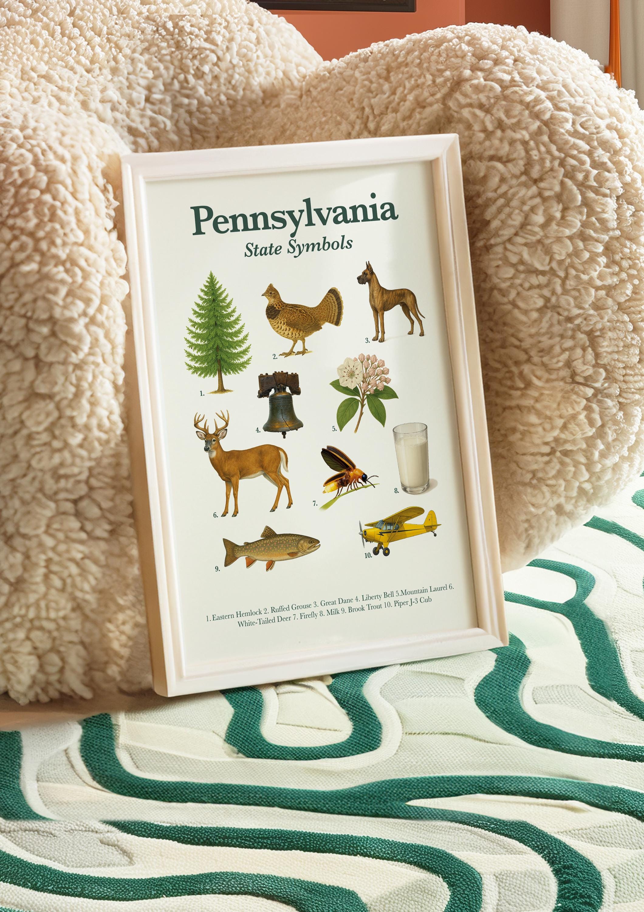 Pennsylvania State Symbols Poster: Vintage Educational Wall Art ...