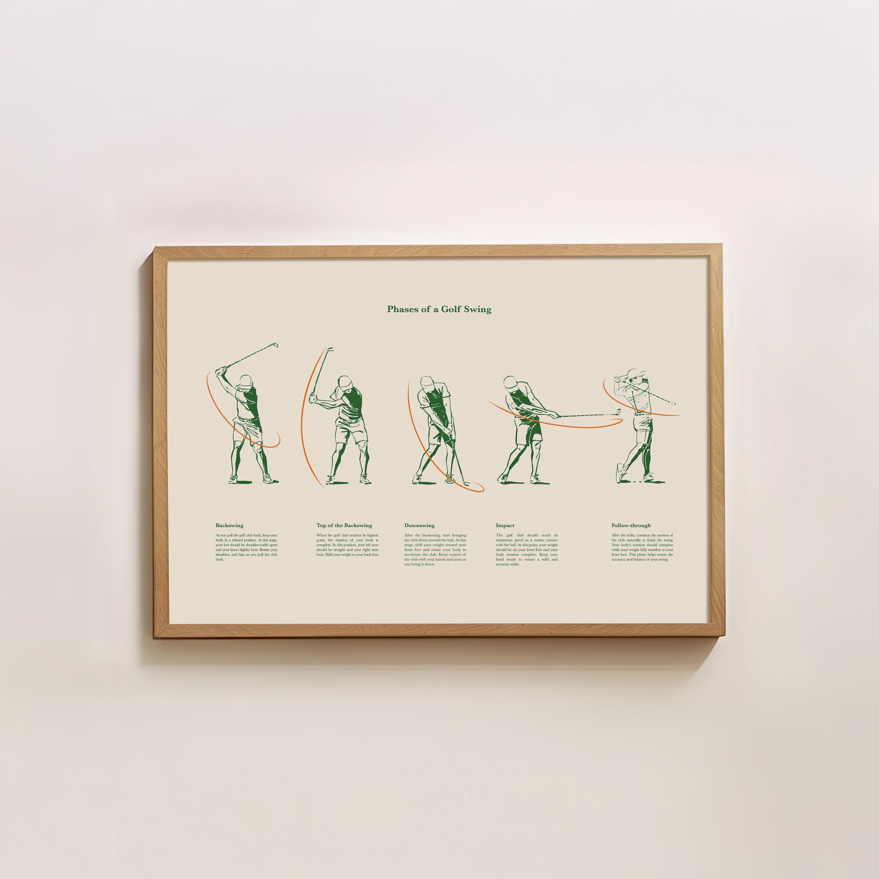 Golf Swing Phases Poster: Educational Golf Art (digital Download) - Etsy