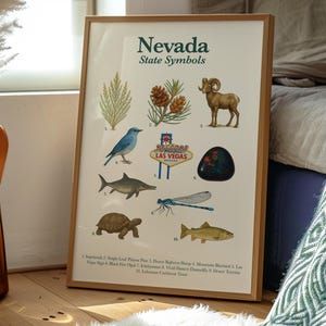Nevada State Symbols Poster | Educational Printable | State Animal ...
