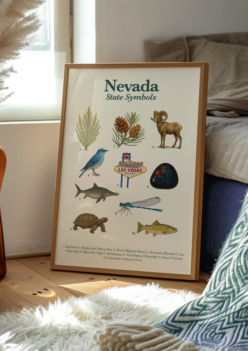 Nevada State Symbols Poster | Educational Printable | State Animal ...