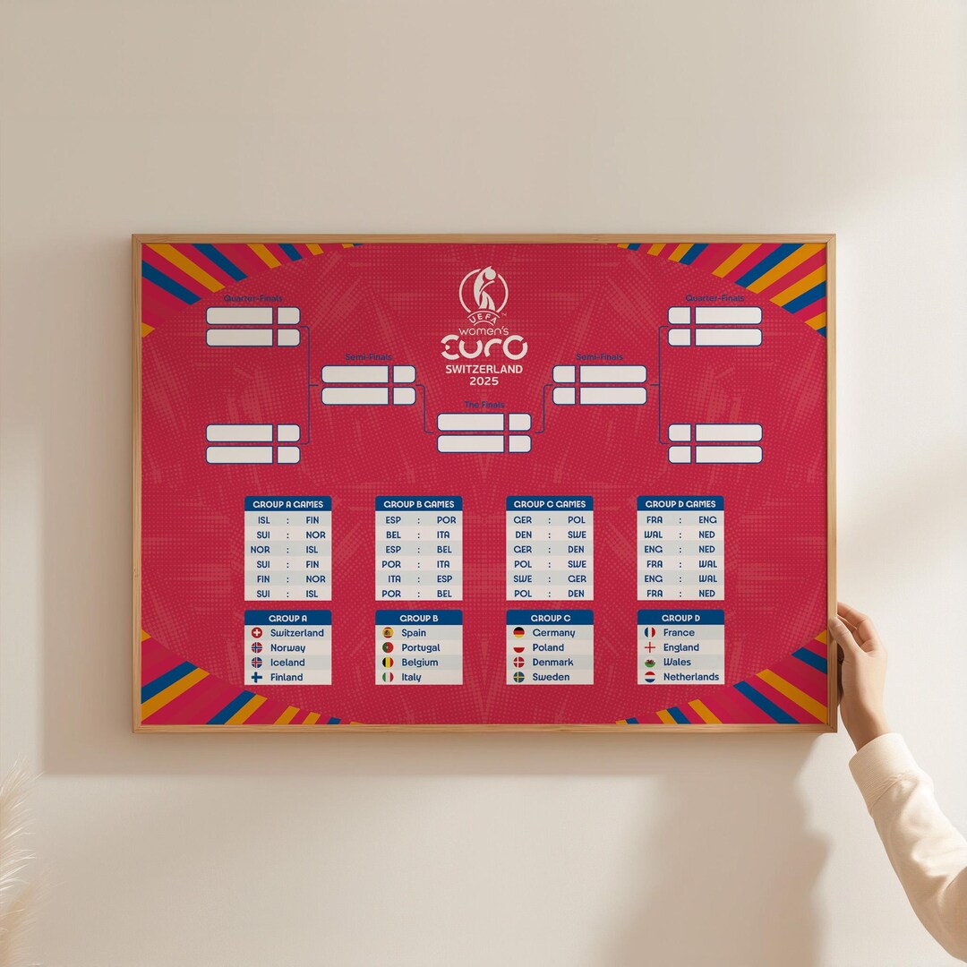 Women’s EURO 2025 Wall Chart | Printable Soccer Bracket Poster ...