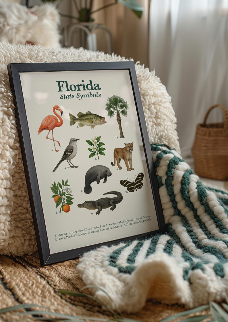 Florida State Symbols Poster | Educational Printable | State Animal ...