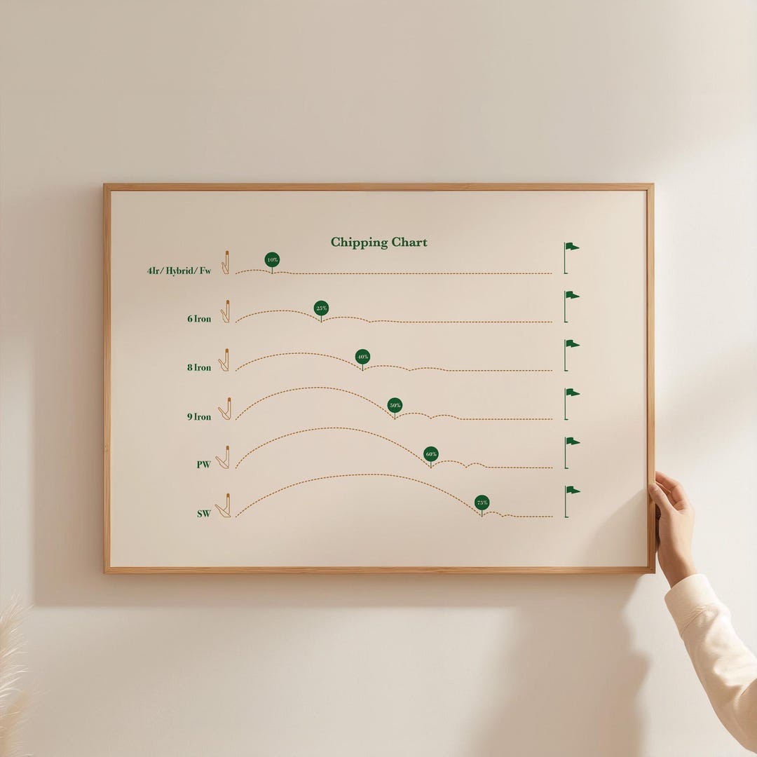 Golf Poster | Chipping Chart | Golf Wall Art | Digital Download - Etsy