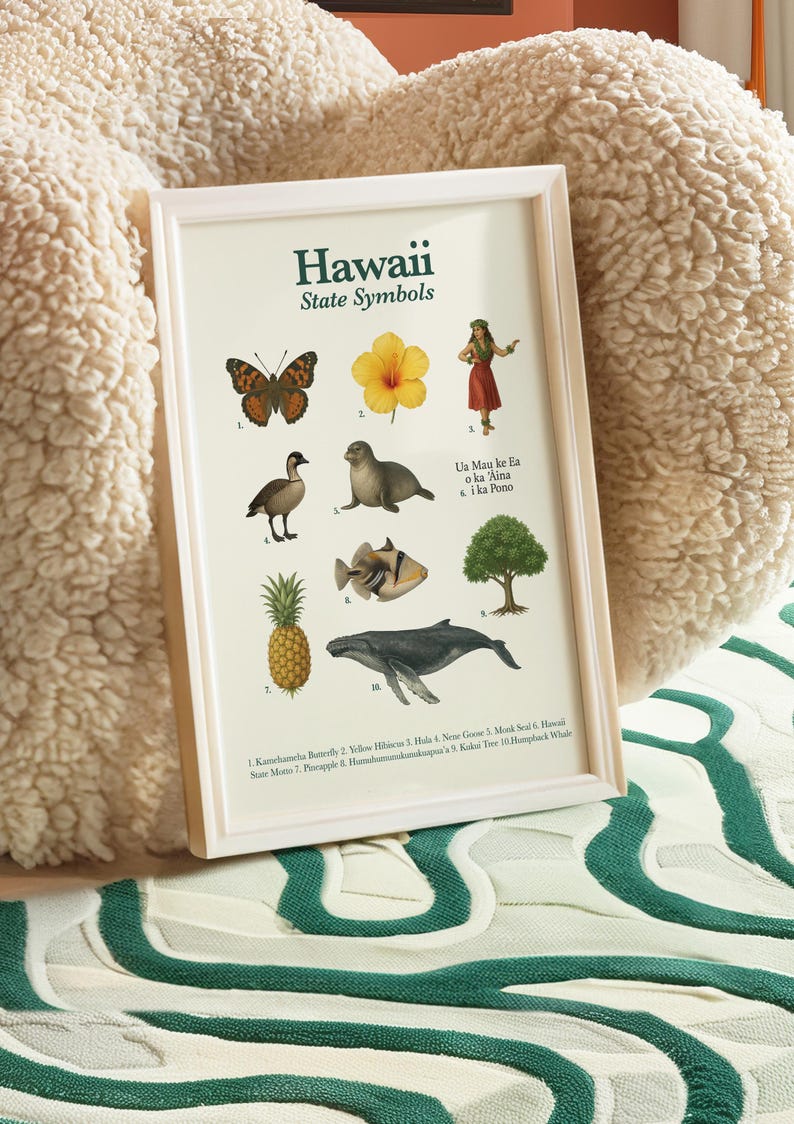 Hawaii State Symbols Poster | Educational Printable | State Animal ...