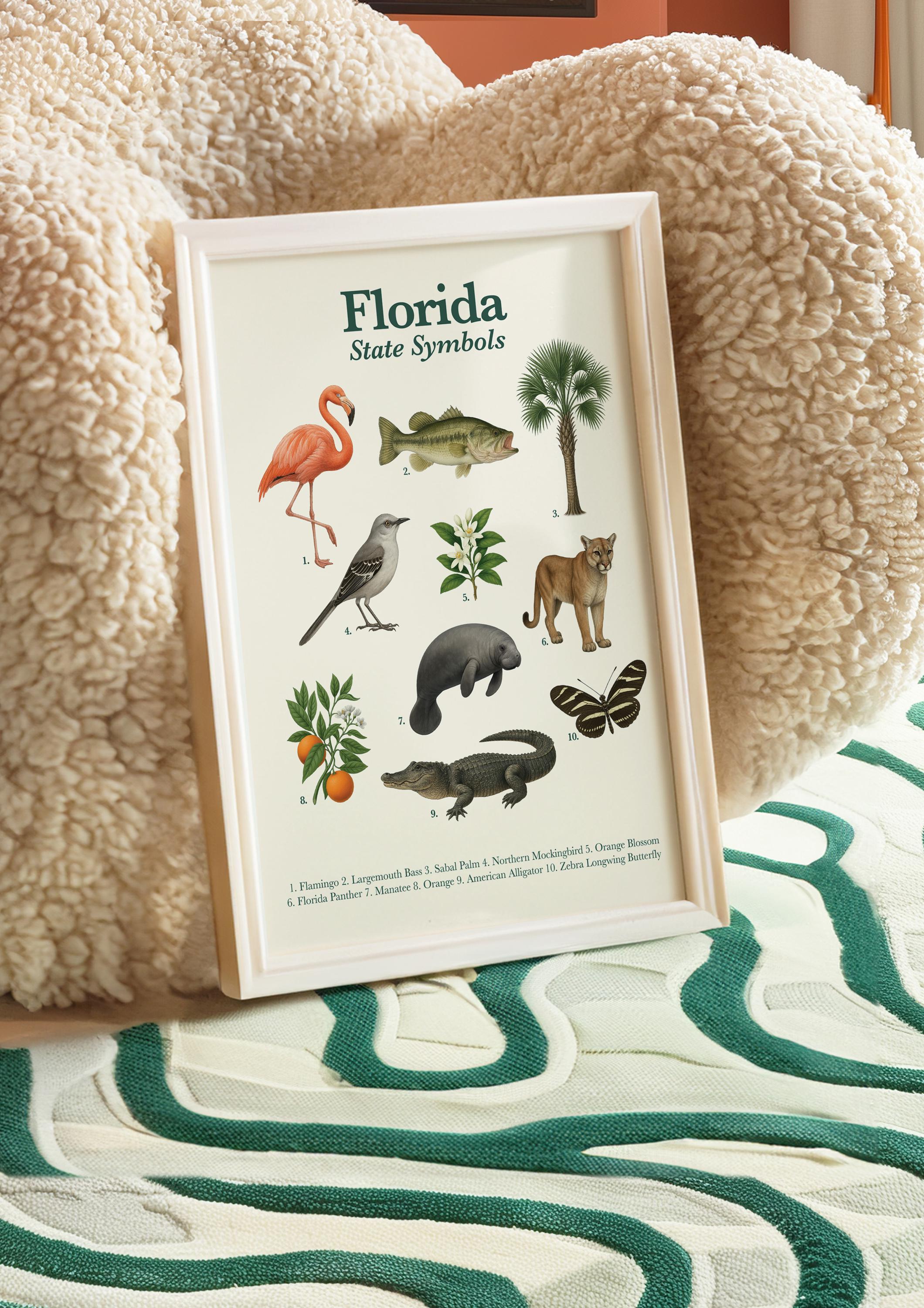 Florida State Symbols Poster | Educational Printable | State Animal ...