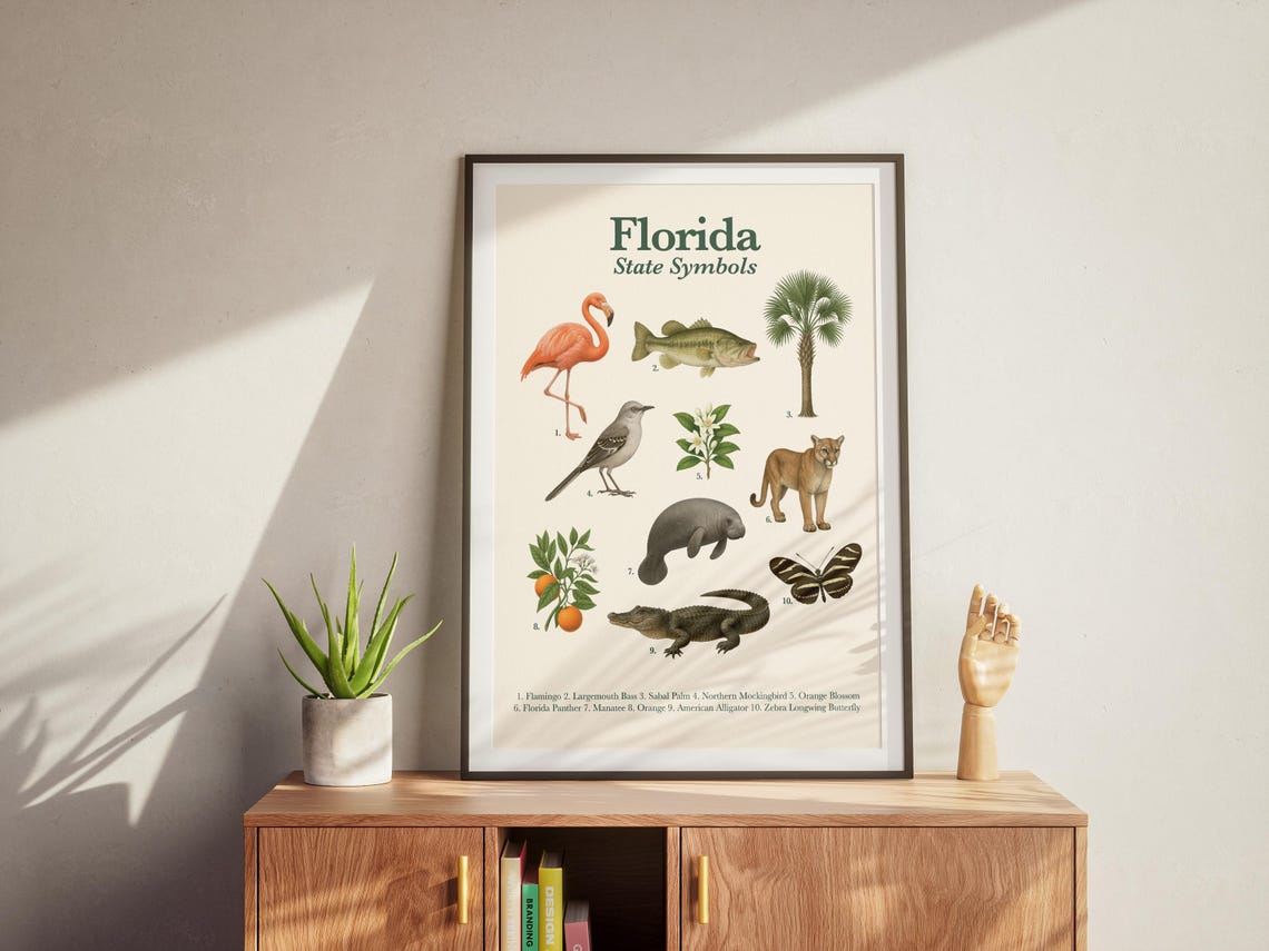 Florida State Symbols Poster | Educational Printable | State Animal ...
