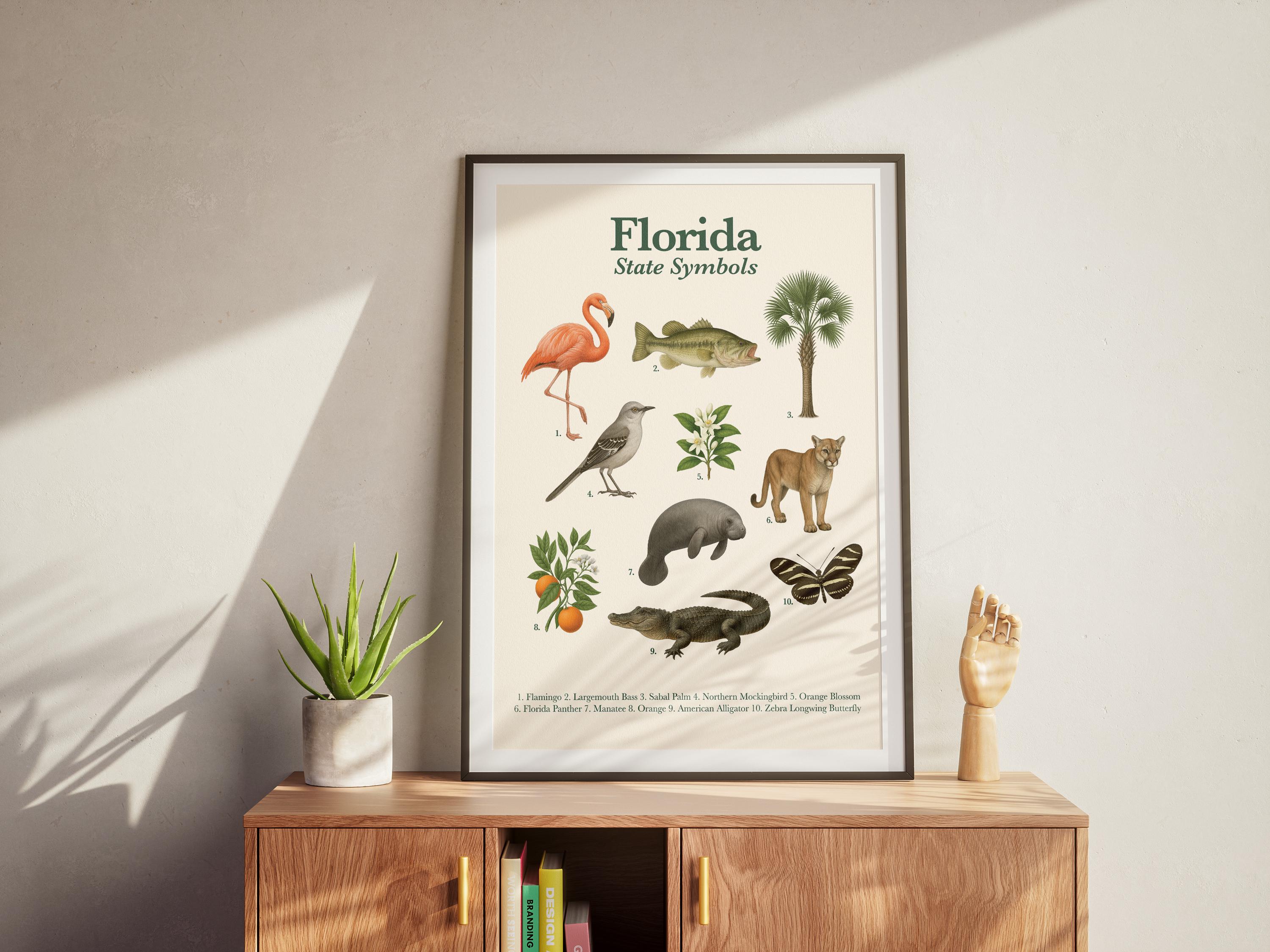 Florida State Symbols Poster | Educational Printable | State Animal ...
