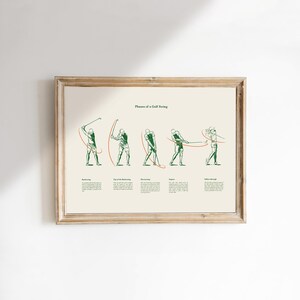 Golf Swing Phases Poster: Educational Golf Art (digital Download) - Etsy